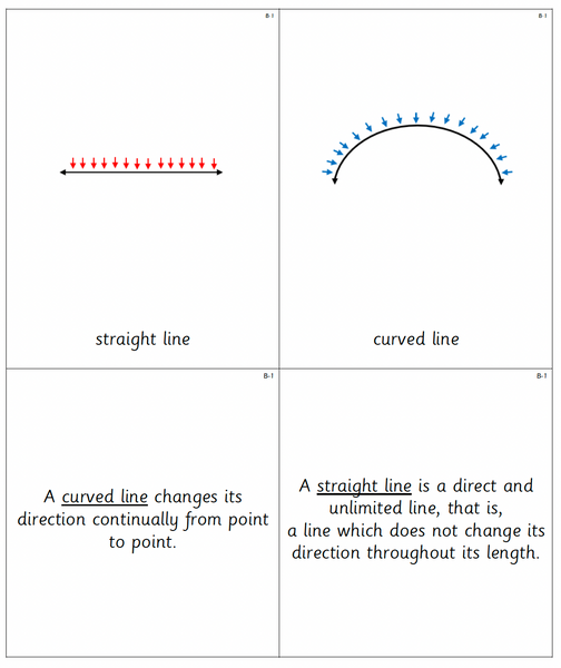 Montessori Geometry Nomenclature Cards - B 1 -4 Lines – The Learning Ark
