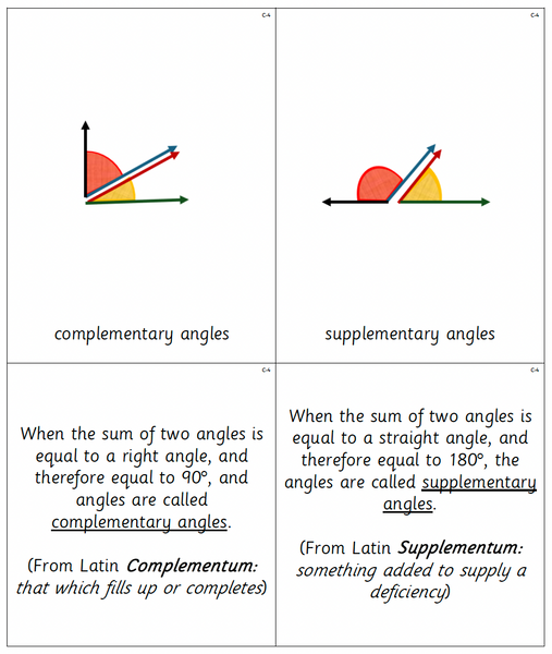 Montessori Geometry nomenclature cards for the study of angles. Set C ...